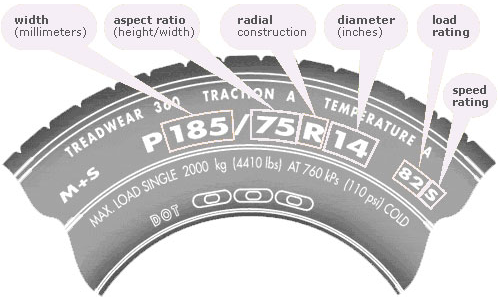 HOW TO READ A TYRE - LoadSafe New Zealand Limited