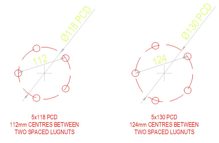 PFC RIM RATINGS - LoadSafe New Zealand Limited